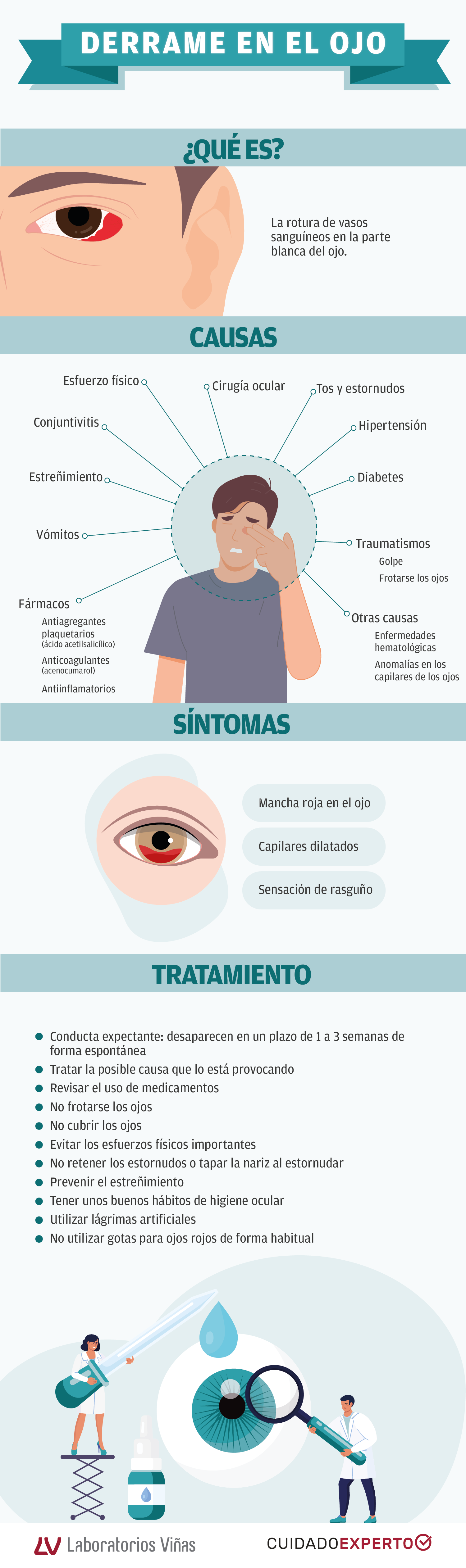 Cuidado de los ojos : Laboratorios Viñas. Ciencia para tu vida.